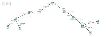 Musaib Shahid On Linkedin Networksecurity Vpn Cybersecurity