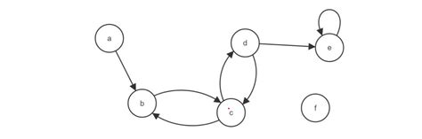 the following argumentation framework is given a