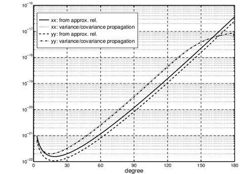 The Logarithm Of The Ratio Of The Variances From 8 And Those From Download Scientific Diagram
