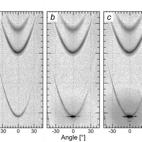Angular Distribution Of The Emission Of A Planar Cavity For 3 Slightly Download Scientific