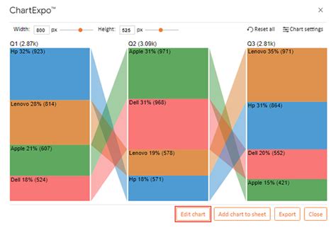 How to Visualize Data Using Comparison Chart Builder?
