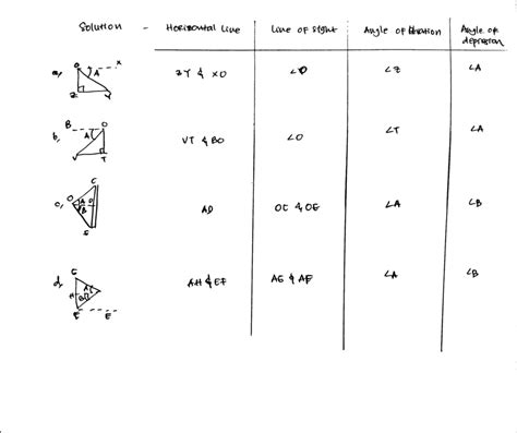 Math G9 Answer Sheet Quarter 4 Week 3 Complete T Gauthmath