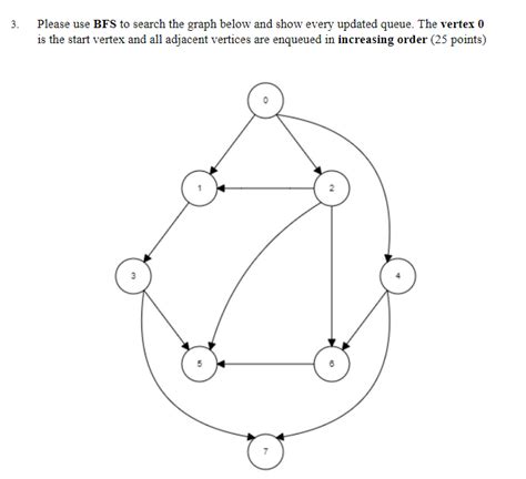 Solved Please Use Bfs To Search The Graph Below And Show