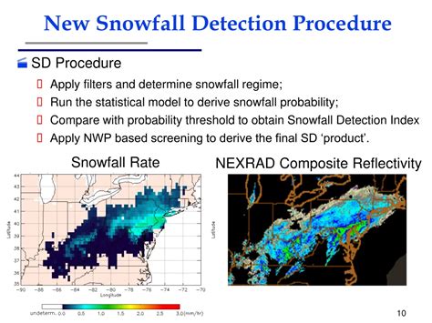 Ppt Development Of A Satellite Passive Microwave Snowfall Detection