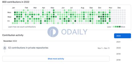Ftx Cto截止至11日仍在持续提交代码 Web3资讯 Odaily