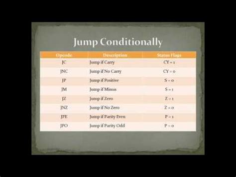 Classification Of Instructions In 8085 YouTube