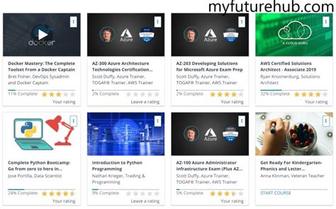 Sreekanth Adari On Linkedin Devops Dockers Kubernetes Maven