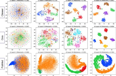 Figure From End To End Modularity Based Community Co Partition In