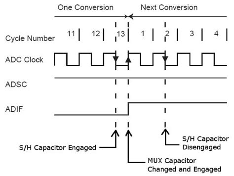 ATmega ADC Tutorial Open Music Labs