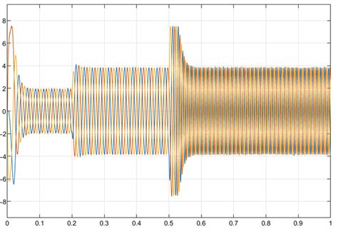 永磁同步电机控制算法 转速环电流环smc控制器csdn 电机控制器永磁同步电机电流控制算法 Csdn博客