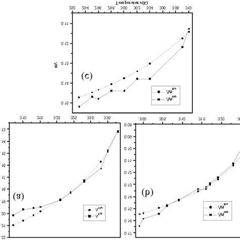 Temperature Variation Of Birefringence ∆n Of A 5ocb B Cphb C Download Scientific