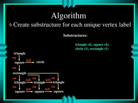 Ppt Graph Based Data Mining Powerpoint Presentation Free Download