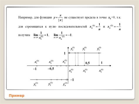 Математический анализ Свойства пределов последовательностей Предел