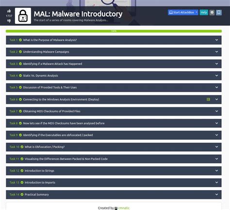Satya Saketh On Linkedin 100daysofhacking Tryhackme Beginner