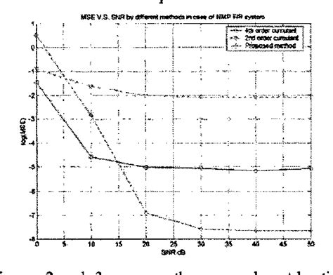 figure 3 from a comparison on efficient ma parameter estimation using