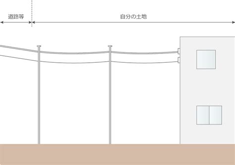 電気引き込みスッキリポールと通常の引込柱の比較検討