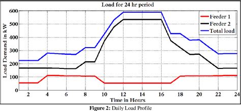 Figure 1 From Power Management Of Grid Connected Hybrid Pvwindbattery