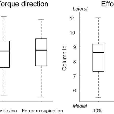 Alberto Botter Professor Associate Phd Politecnico Di Torino Turin Polito Det