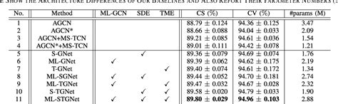 Figure 1 From Multilevel Spatial Temporal Excited Graph Network For Skeleton Based Action