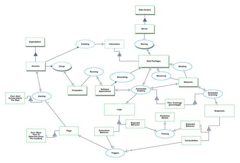 Continuous Security Monitoring Mit Technology Roadmapping