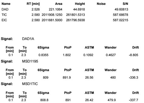 Reporting Astm Noise In Intelligent Reports Openlab Chemstation Edition C0111 Forum