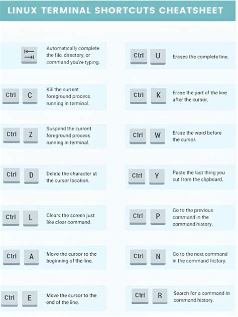 Bipin Uprety On Linkedin Linux Linuxsystemadministration Itsupport