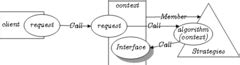 Category Strategy Design Pattern Wikimedia Commons