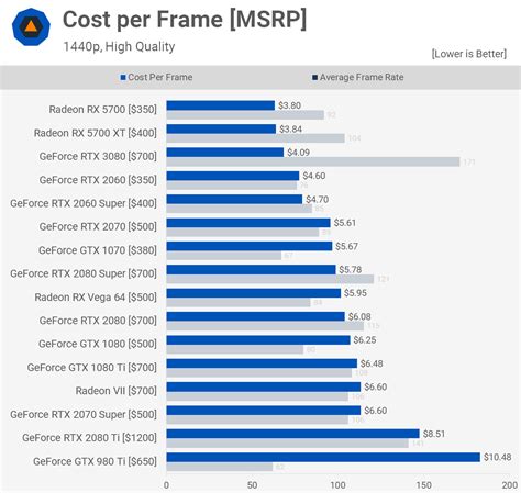 RTX 3000 Thread GPU Level1Techs Forums