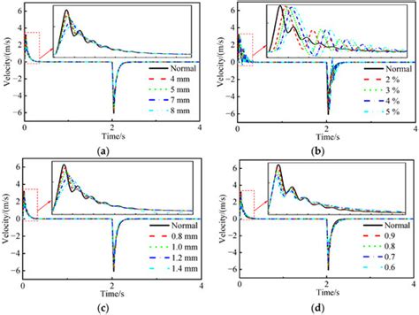 Applied Sciences Special Issue Advanced Fault Diagnosis And Fault Tolerant Control