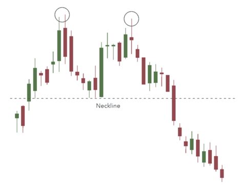 Pattern Trading 10 Type Learn How Charts Works For You