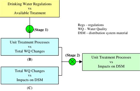 Framework For The Proposed Hierarchical Relational Model Hrm Download Scientific Diagram