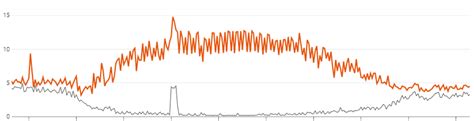 Increasing Cpu Usage From Dockerd When System Is Idle Issue Docker For Linux Github