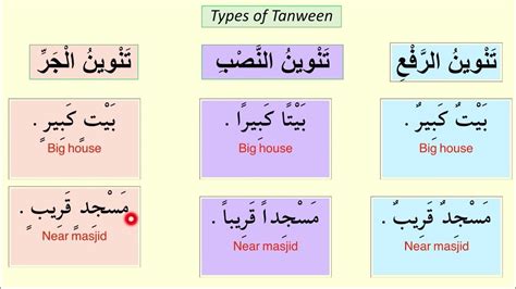 Practice Reading Tanween How To Read Tanween In Arabic Youtube