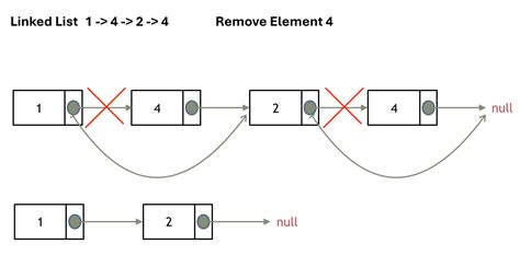 203 Remove Linked List Elements