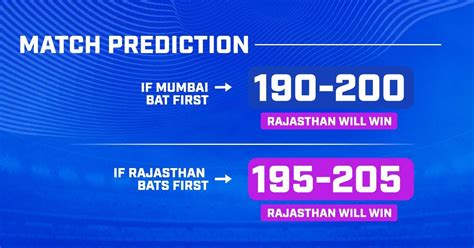 Ipl 2024 Mi Vs Rr Win Prediction Pitch Report Who Will Win Bw Mi