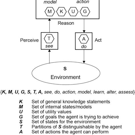 formal model of a learning evolving intelligent agent download