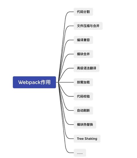 小白入門總結！前端構建工具webpack 每日頭條