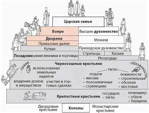 Социальная структура общества в 16 веке схема