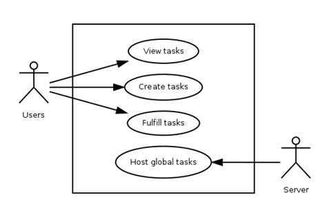 UML Diagrams CMPUT301F12T01 Classproject GitHub Wiki