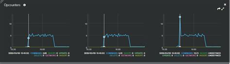 Cannot Insert All Documents To The MongoDB Cloud Cluster Prematurely