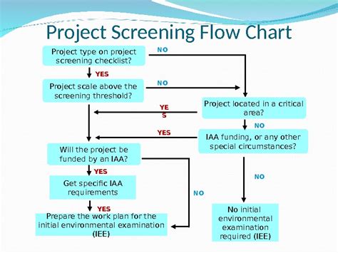 Eia Methods Methods For Identifying Environmental Impacts