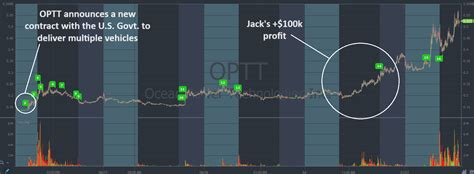 Jack Kelloggs 1 Stock Right Now