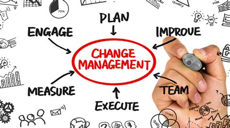 What Is A Change Management Plan And Why Does Your Small Business Need