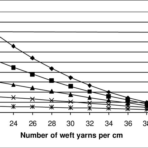 Pdf Air Permeability Of Woven Fabrics
