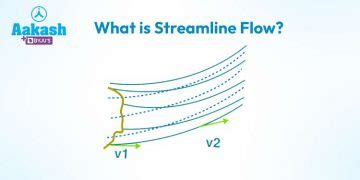 What Is Streamline Flow Definition Characteristics FAQs
