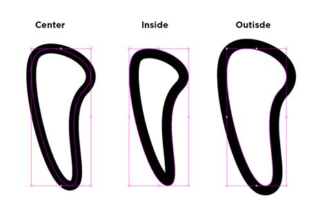 Fill Stroke Stroke Alignment Open And Complex Paths · Issue 345 · W3cfxtf Drafts · Github