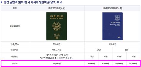여권 재발급 비용 및 준비물 온라인 신청 수령 방법 귀 사진 규정 네이버 블로그