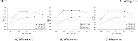 Figure 1 From Structure Driven Representation Learning For Deep