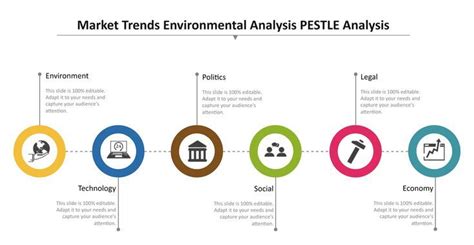 Market Trends Pestel Analysis Artofit