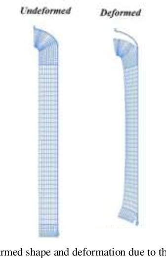 Figure 3 From Finite Element Analysis Using Herrmann Formulation For